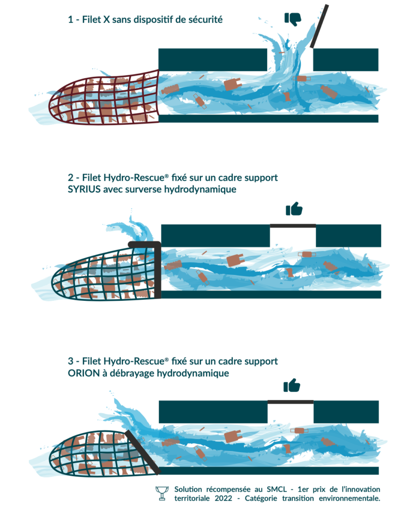 Filet anti déchets - Pollustock